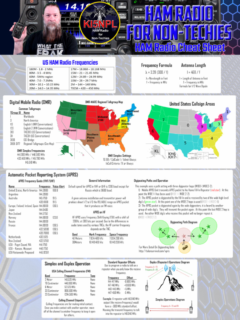 HAM Radio For Non Techies Cheat Sheet | PDF