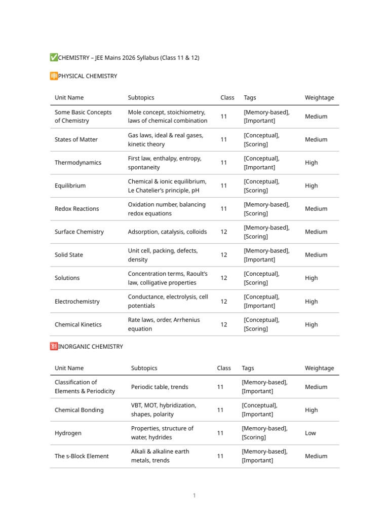 JEE 2026 Inorganic Chemistry Syllabus | PDF | Chemistry | Chemical ...