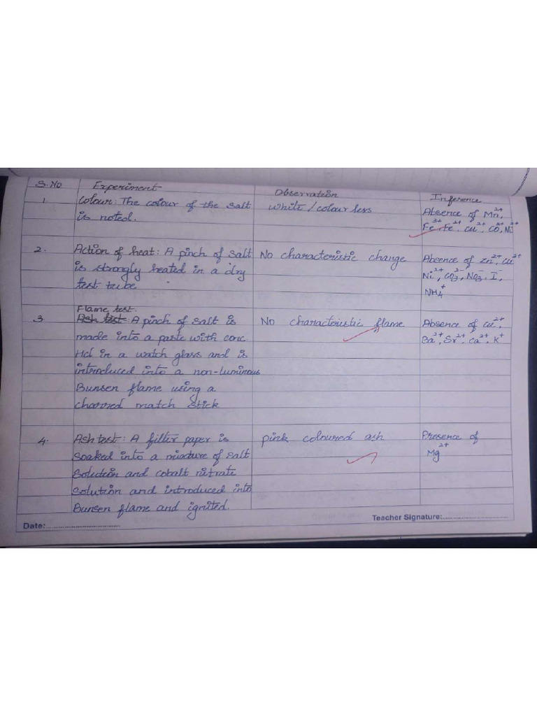 Magnesium Phosphate | PDF