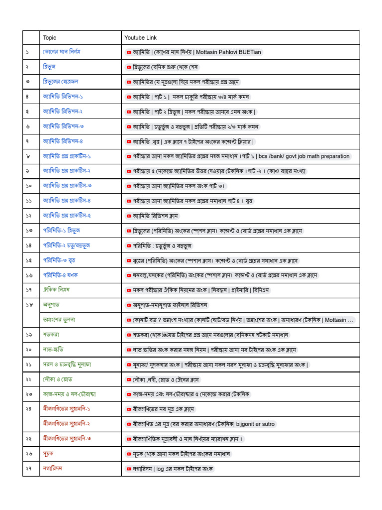 Math Basic Revision | PDF