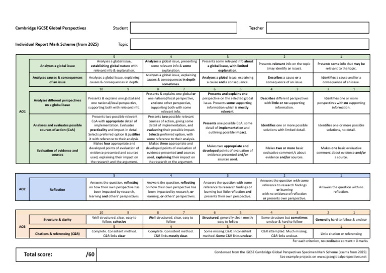 Cambridge IGCSE Global Perspectives Marking Guide | PDF | Evaluation ...