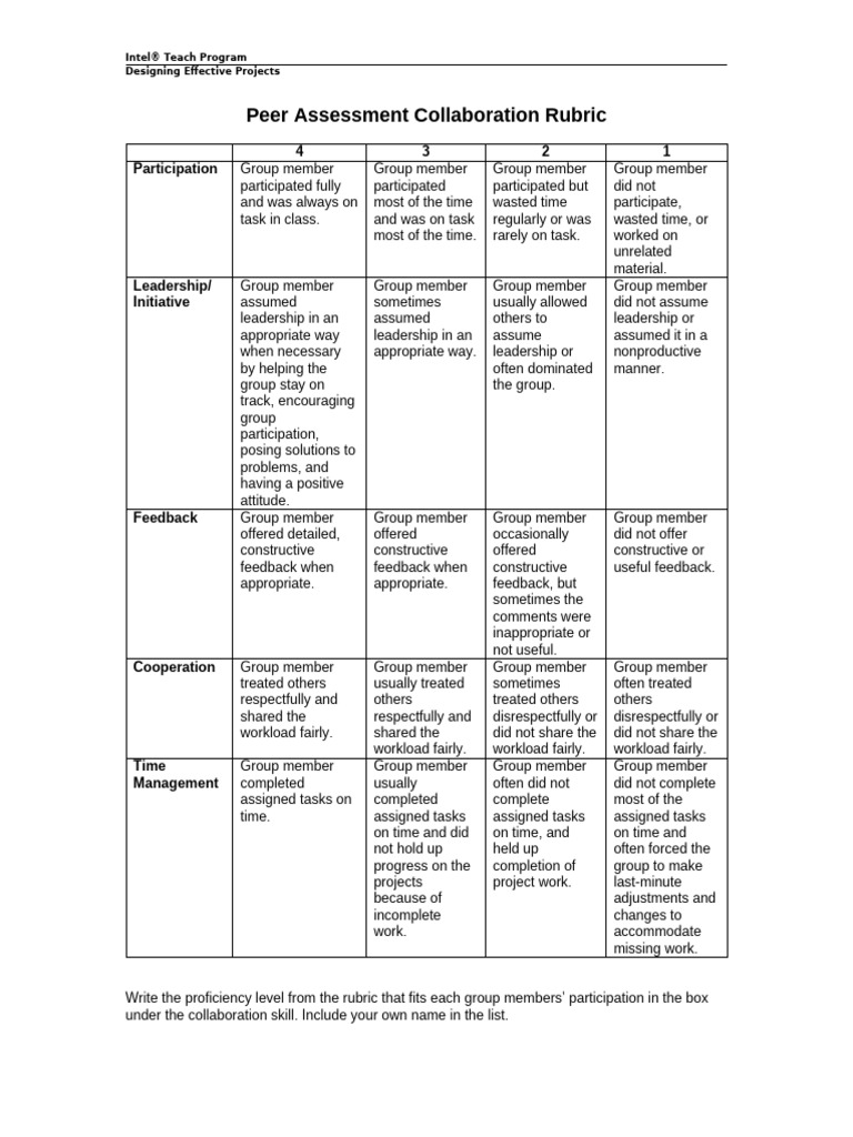 Peer Assessment Rubric Blank Form - SH | PDF | Learning | Behavior ...