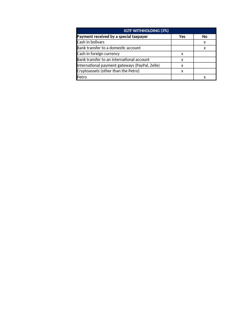 IGTF Withholding Payment Methods | PDF