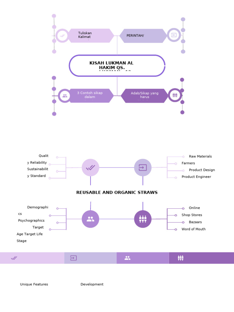 Mind Map Presentation in White and Purple Simple Style | PDF ...