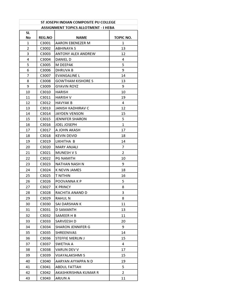Assignment Topics Allotment PDF | PDF
