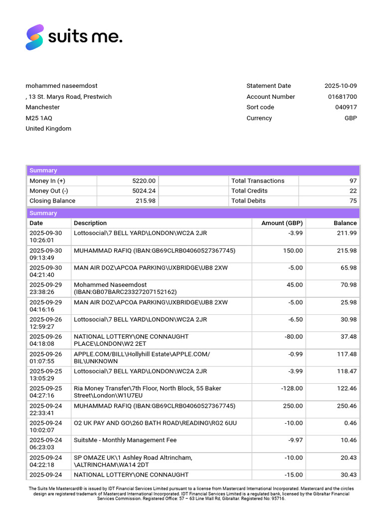 Uxbridge Payment Summary Report | PDF | Master Card | Banking