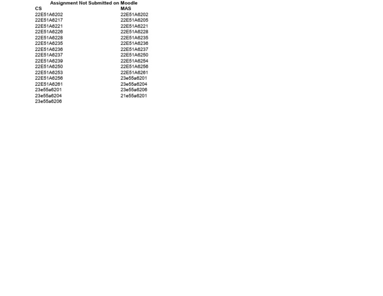 Assignment Marks | PDF