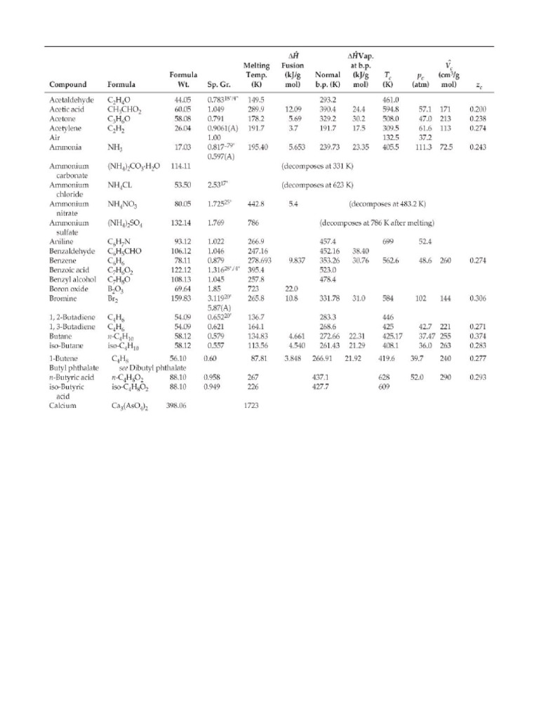 Enthalpy Tables for Hydrocarbons & Gases | PDF