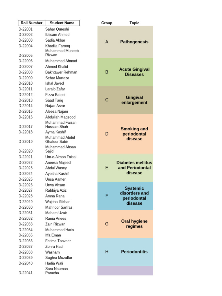 Student Roll Numbers and Topics List | PDF | Dentistry | Medical ...