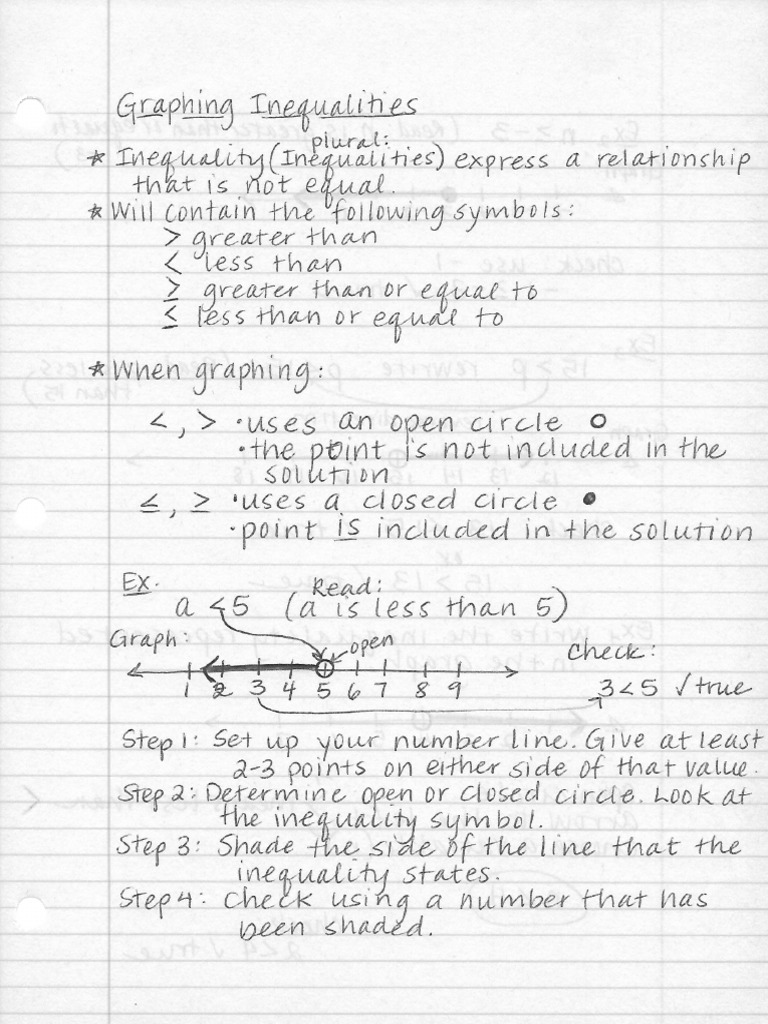 Graphing Inequalities Notes | PDF