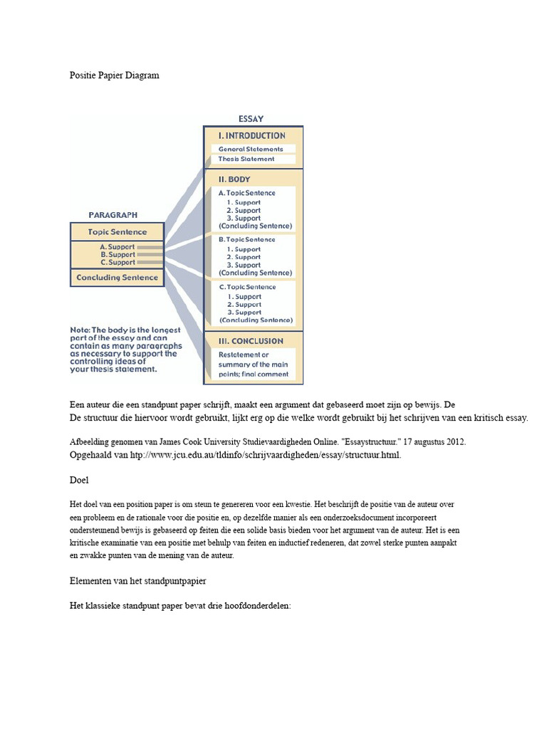 Een Standpunt Notitie Schrijven | PDF