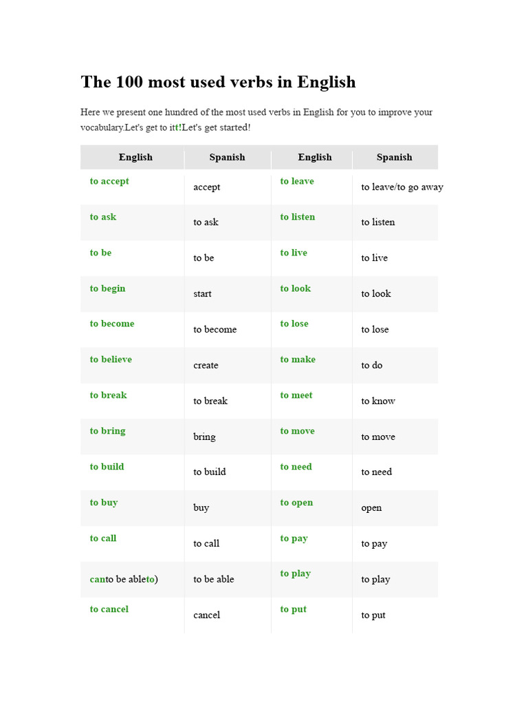 100 Most Common English Verbs | PDF | English Language | Verb