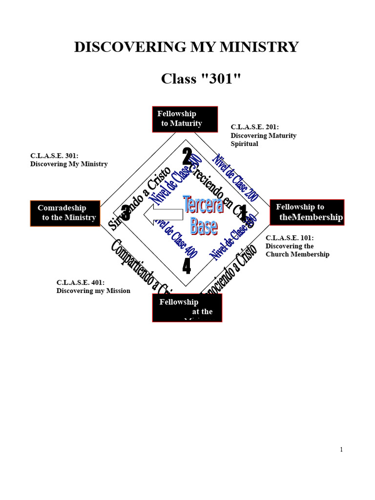 Discovering My Ministry Class 301 | PDF | Spiritual Gift | Paul The Apostle