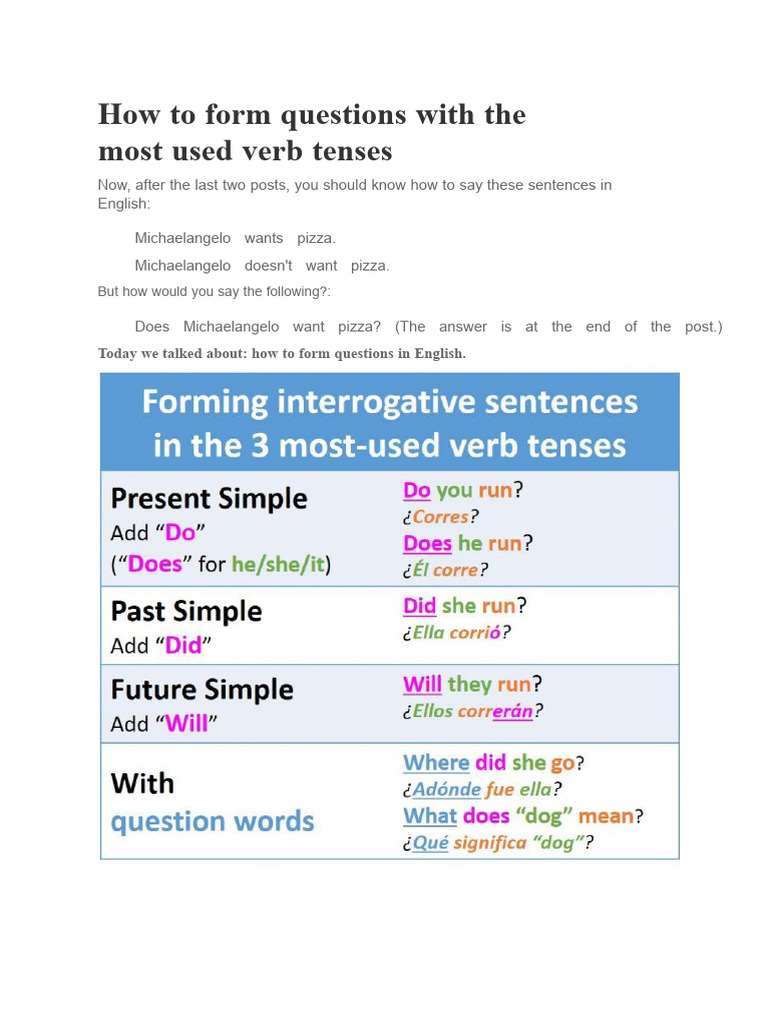 How To Form Questions With The Most Commonly Used Verb Tenses in ...