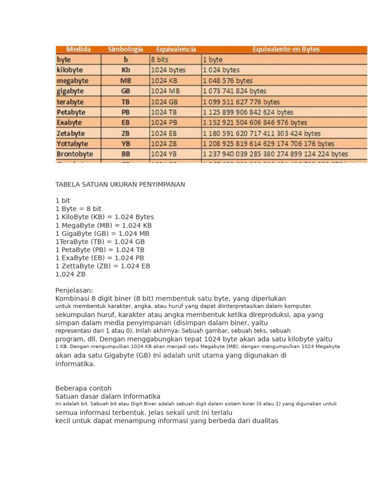 Tabel Satuan Ukuran Penyimpanan Data | PDF