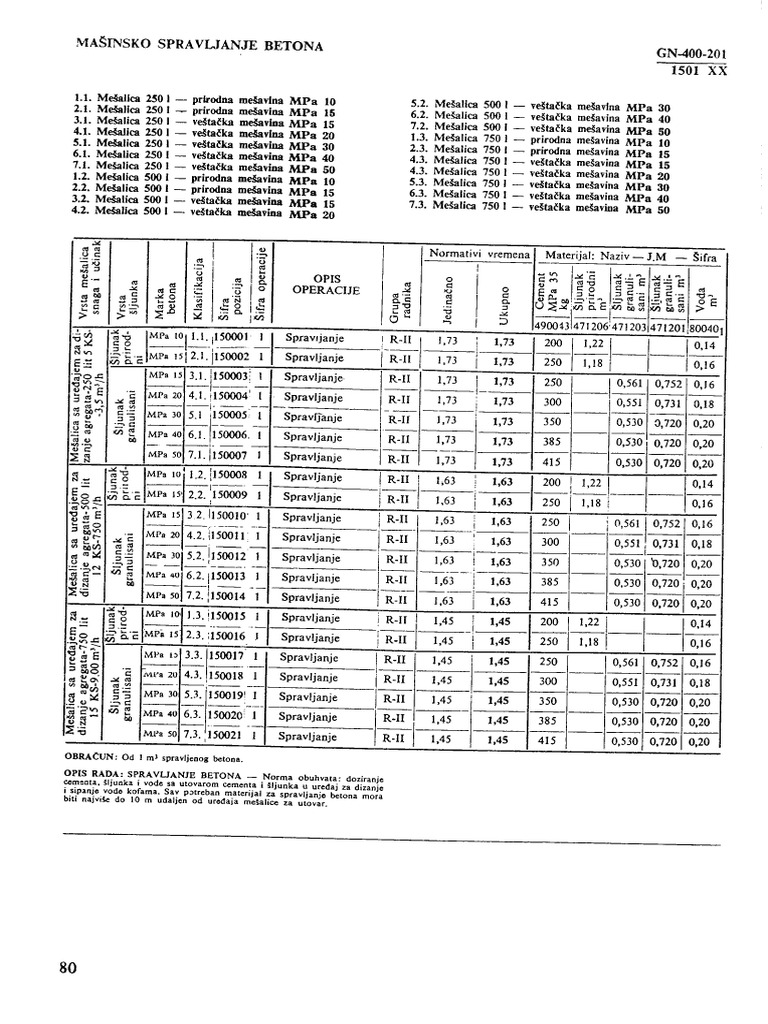 Normativi I Standardi Rada U Gradjevinarstvu-GN-400-201 | PDF