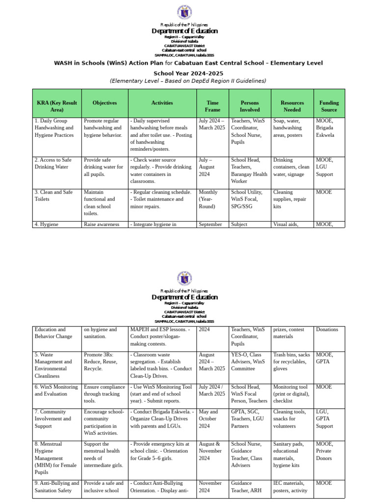 WinS Action Plan for Cabatuan School 2024 | PDF | Hand Washing | Hygiene