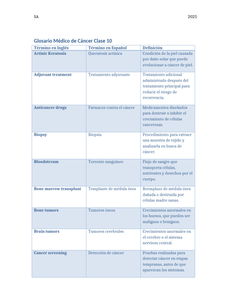 Cancer Glossary | PDF | Cáncer | Metástasis