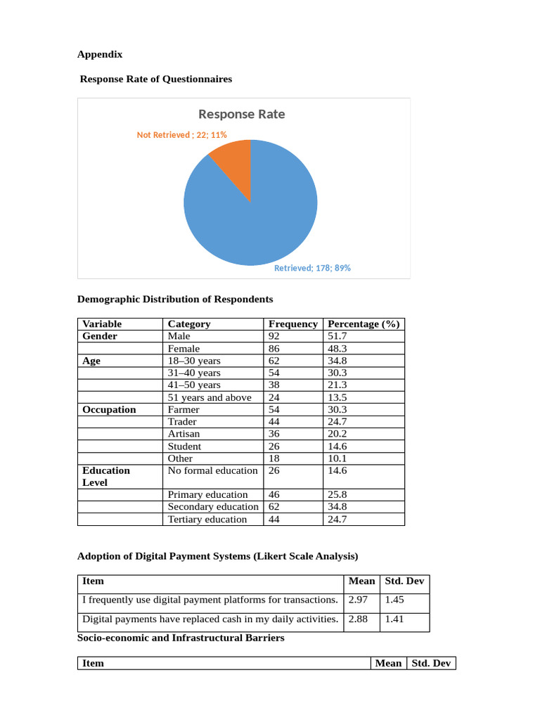 Digital Payment Systems Survey Results | PDF