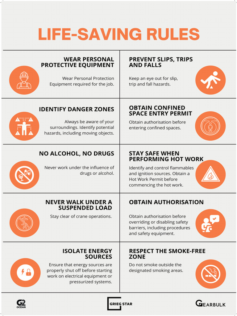 Life Saving Rules Grieg Star | PDF