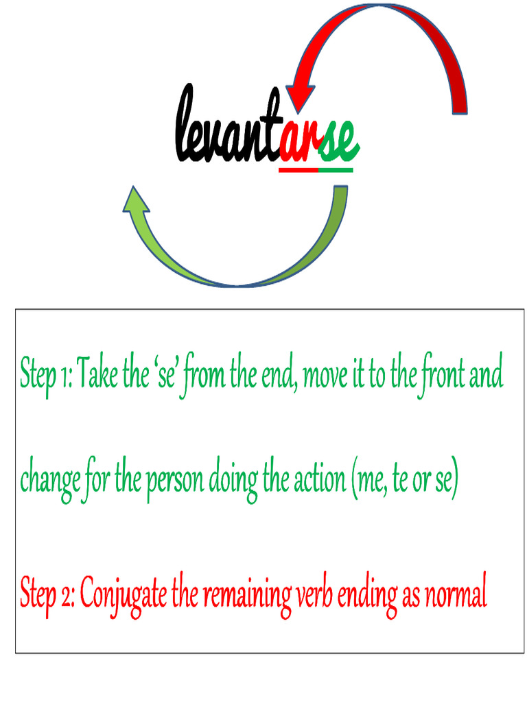 Conjugating Reflexive Verbs | PDF