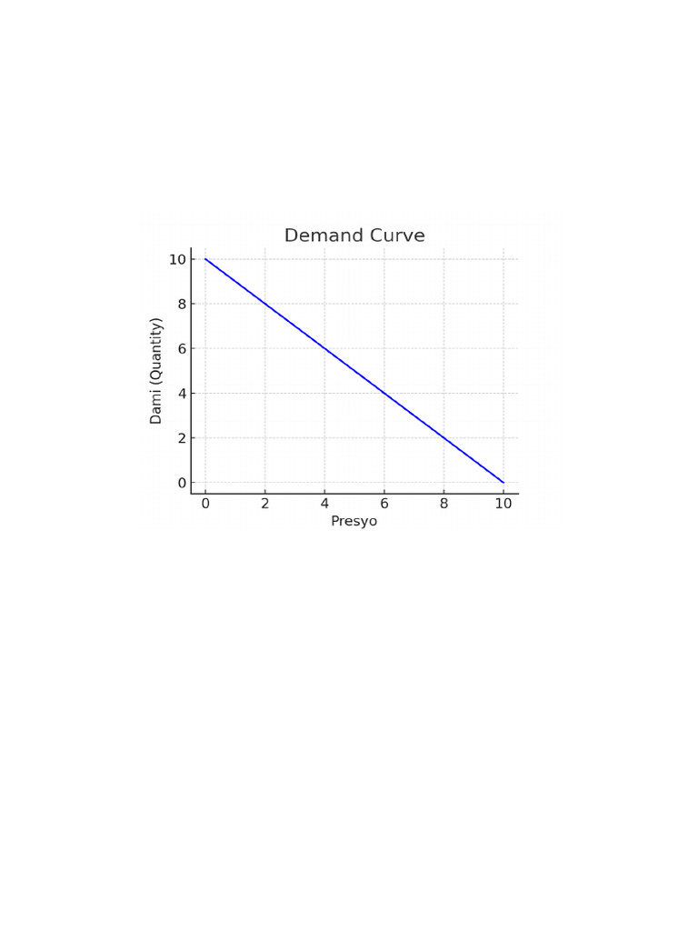 Demand Supply With Graphs | PDF