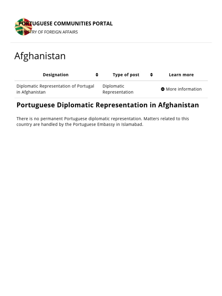 Afghanistan - Asia - Consular Network - Portuguese Communities Portal | PDF