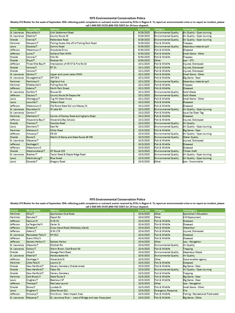 DEC Region 6 Police Activity Sept. 29 - Oct. 6, 2025 | PDF | Fish ...