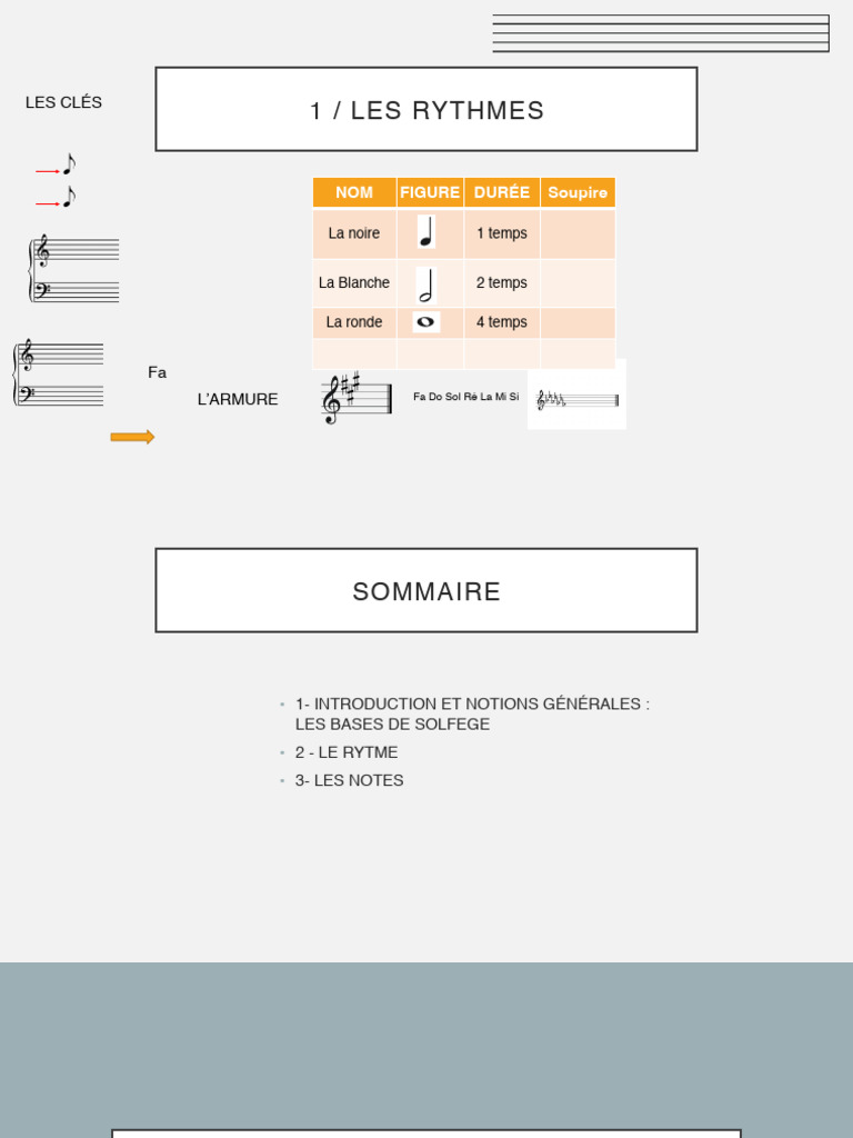 Bases du solfège : Les rythmes essentiels | PDF | Fréquence | Éléments ...