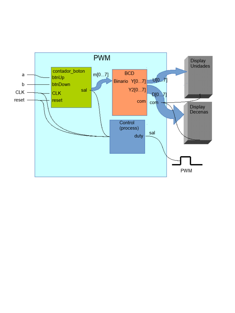 Diagrama PWM | PDF