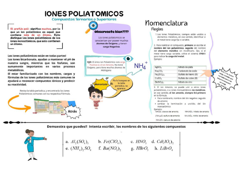 9no Iones Poliatómicos | PDF