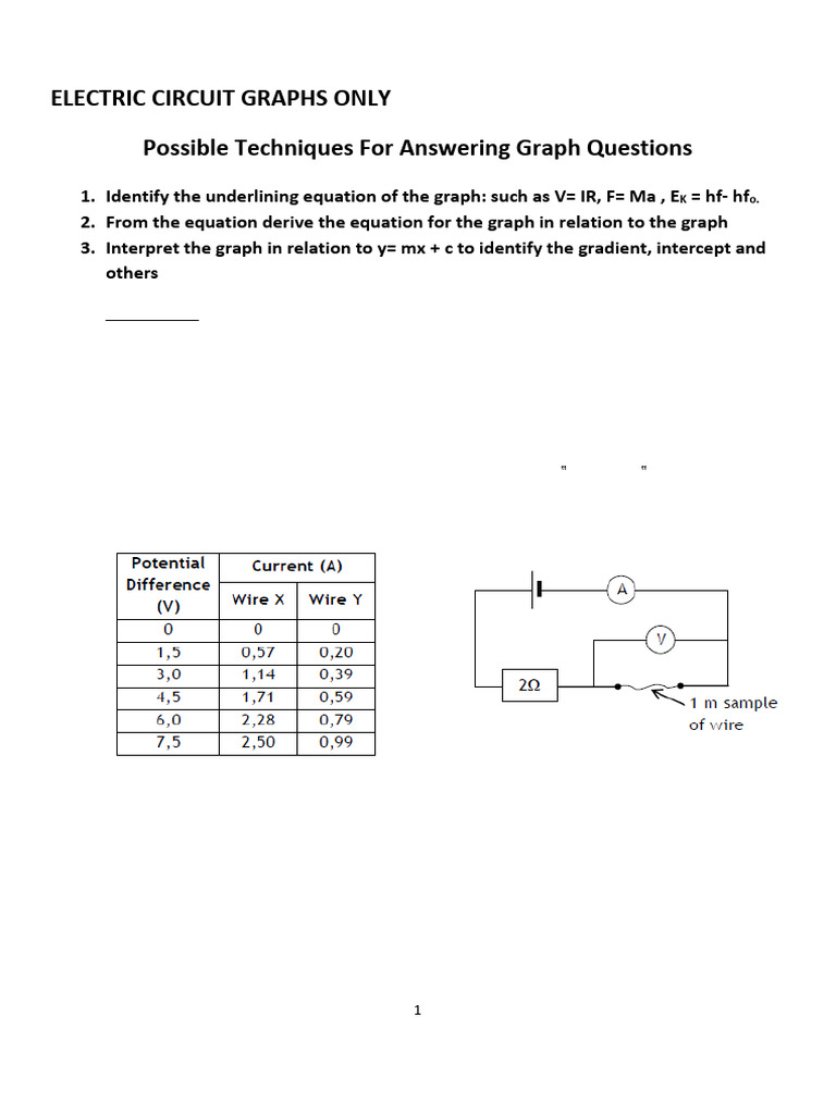 Graphs Mega Mega Grade 12 Physical Sciences 2024 | PDF | Electrical ...