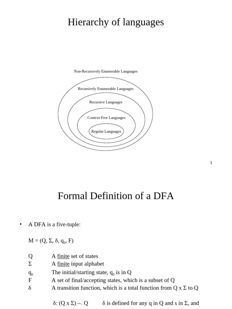 DFA and NFA Language Hierarchy Explained | PDF | Mathematical Logic ...