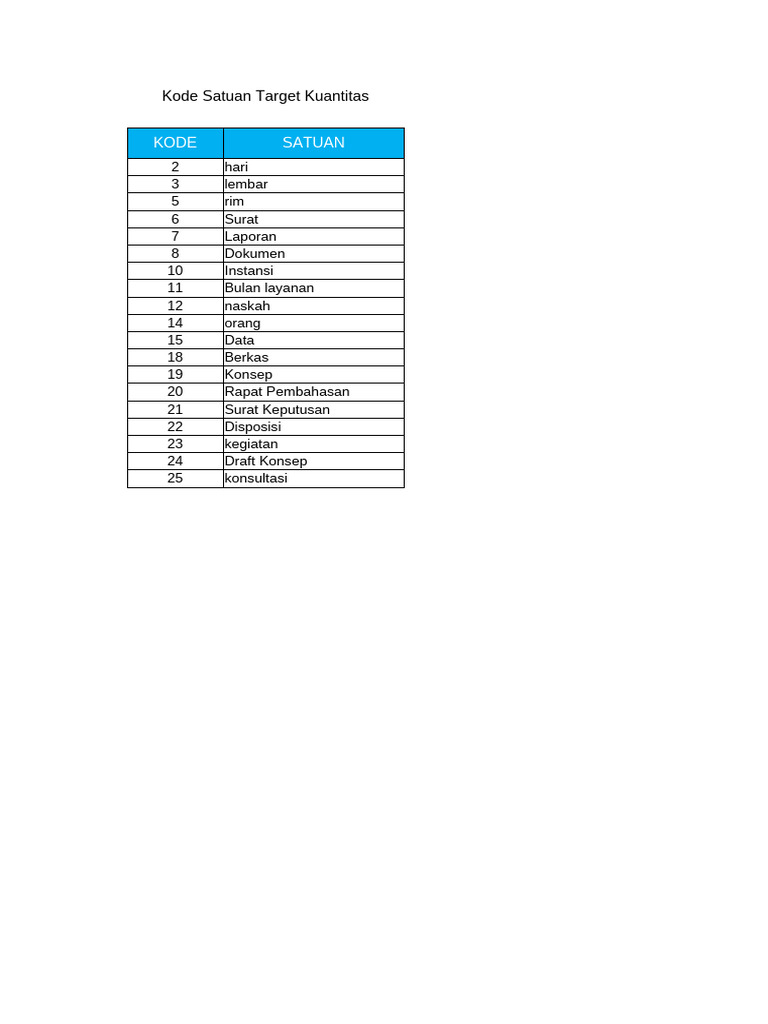 Lembar Kinerja Harian | PDF