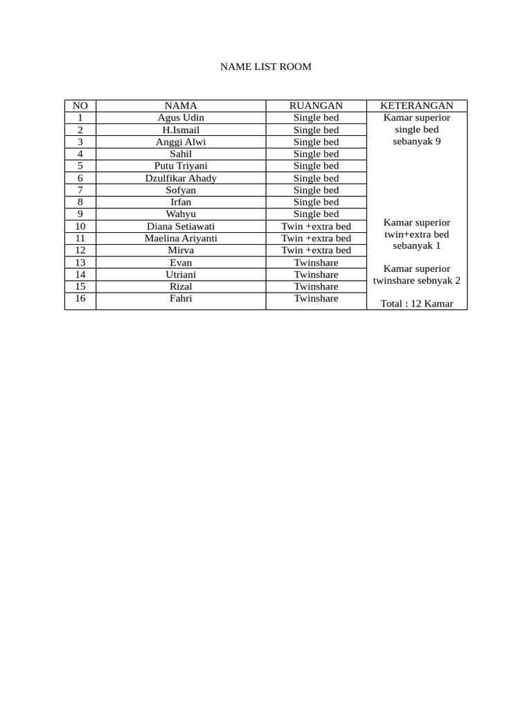 Name List Room | PDF