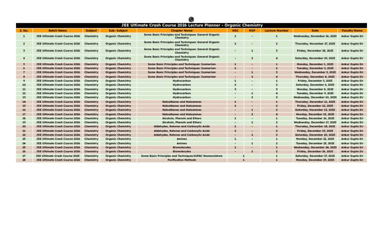 Lecture Planner Organic Chemistry JEE Ultimate Crash Course 2026 | PDF ...