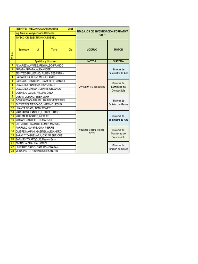 Temas de Investigacio 6SD 1UF | PDF | Fabricantes de vehículos de motor ...
