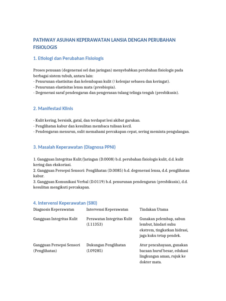 Pathway Asuhan Keperawatan Lansia | PDF
