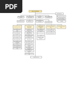 DFA Home Office Officers Directory | PDF | Government
