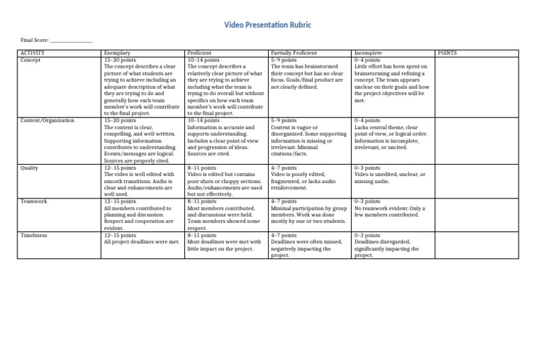 Video Presentation Rubric Pdf Human Communication Cognition