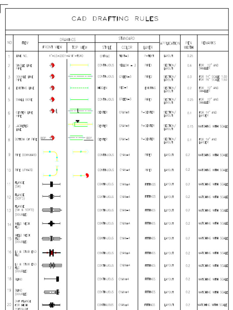 Layout Symbol 1 | PDF