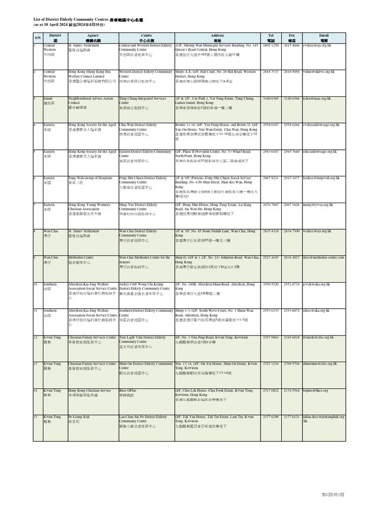 Decc FDH | PDF