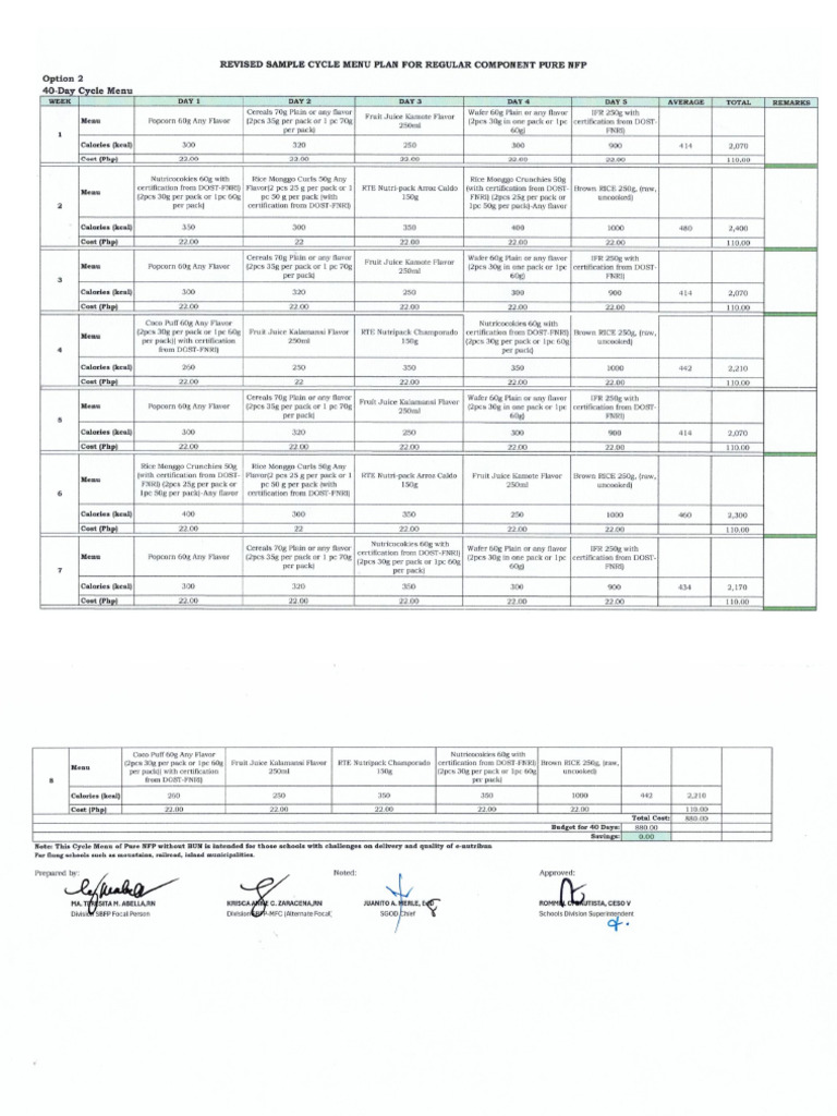 Cycle Menu 2 | PDF