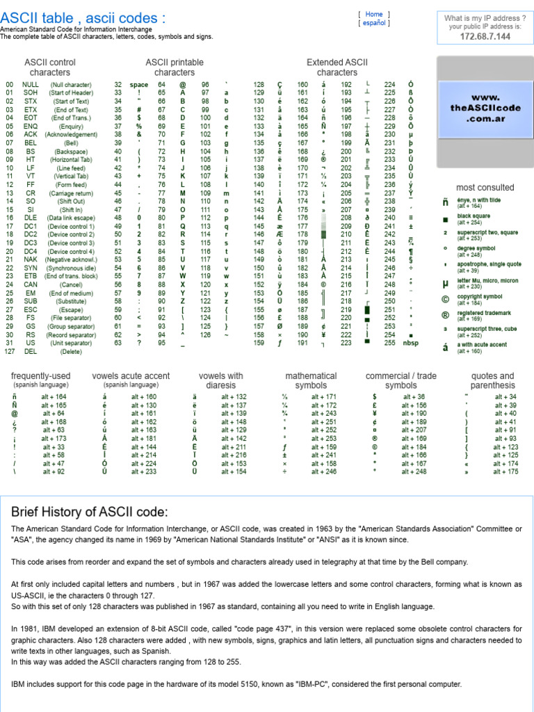 Codigo-Ascii Web American Standard Code For Information Interchange The Complete Table of ASCII ...