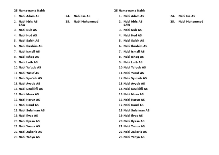 25 Names of Prophets in Islam | PDF
