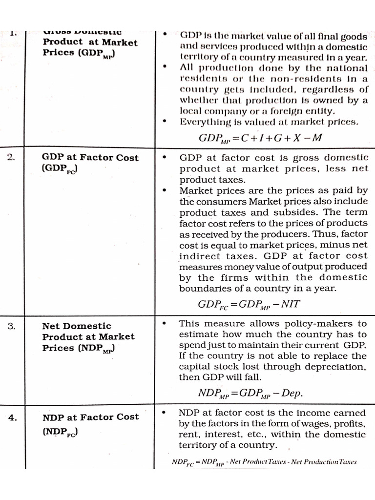 National Income Formulas | PDF