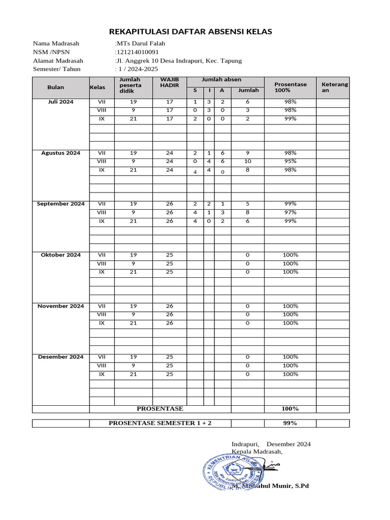 A.4. Rekap Daftar Absensi Siswa | PDF