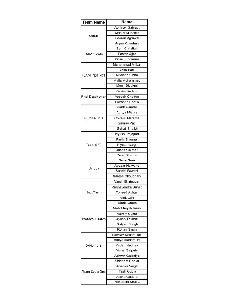 0xGenIgnite Participant List-1 | PDF