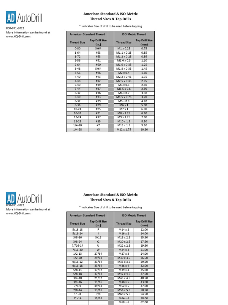Stand Metric Threads Tap Drills Chart | PDF | Machining | Metalworking
