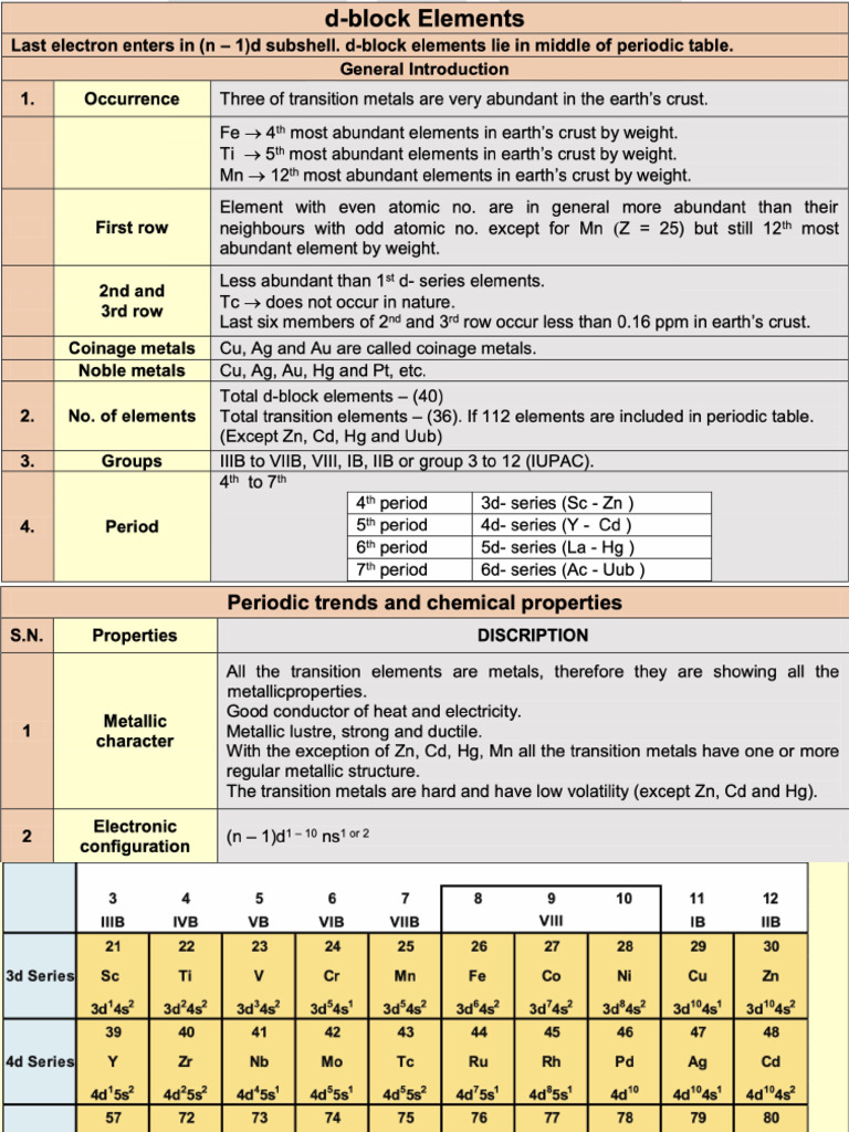 D-Block Elements Notes | PDF